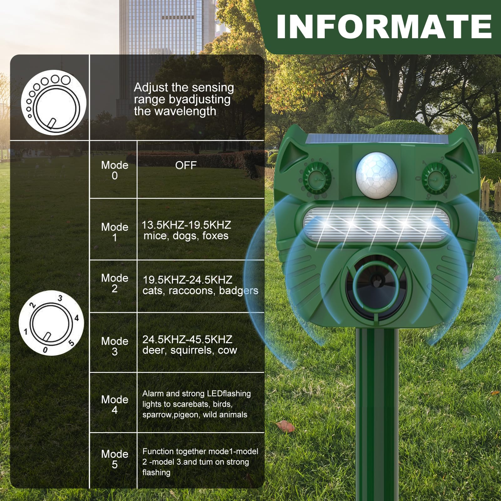 Solar Ultrasonic Animal Repeller, Cat Repellent Outdoor, Dog, Squirrel, Raccoon, Skunk, Rabbit, Fox, Deer, Bird etc.Motion Detection, LED Flashing Light HQ1