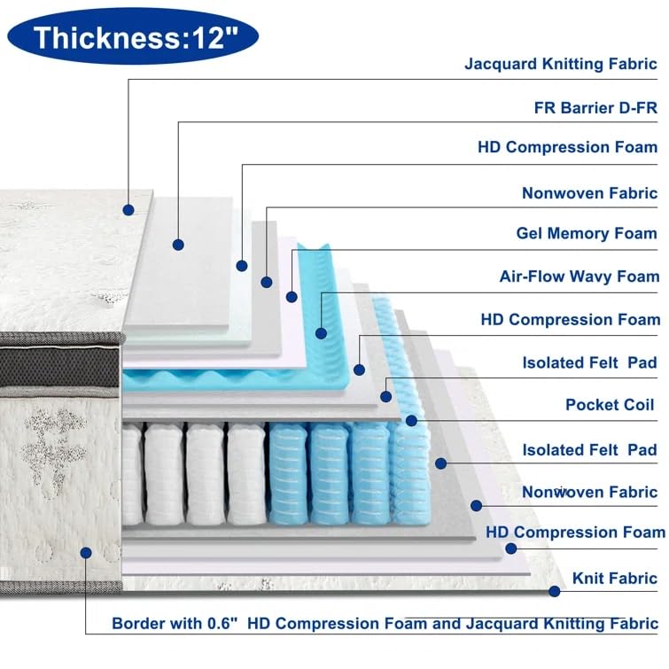 Queen Mattress,12 Inch Hybrid Mattress in a Box,Gel Memory Foam Queen Size Mattress,Individually Wrapped Pocket Coils Innerspring Mattress for Motion Isolation,Medium Firm (Queen)