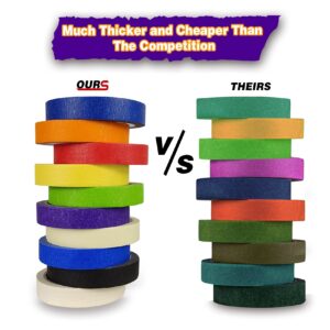 EDSRDRUS 8 Rolls Thin Painters Tape Total 176yards 1/8, 1/4, 1/2, 3/4 inch Width Masking Tape, Paint Tape, DIY Art TapeSmart Selection, 1.5" Large Core Easy to Work for Big Projects White Board Tape