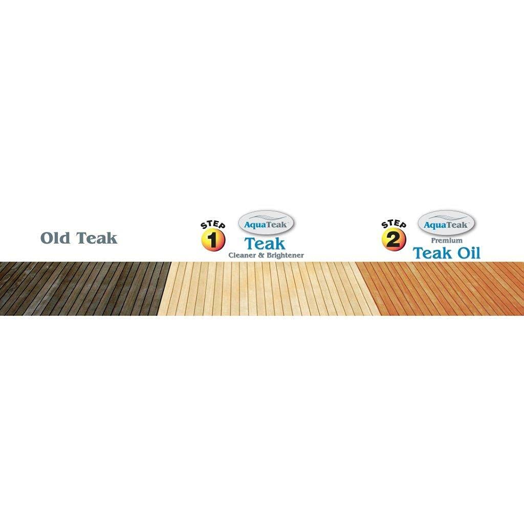 AquaTeak Care Kit: Premium Teak Oil & Teak Cleaner & Brightener