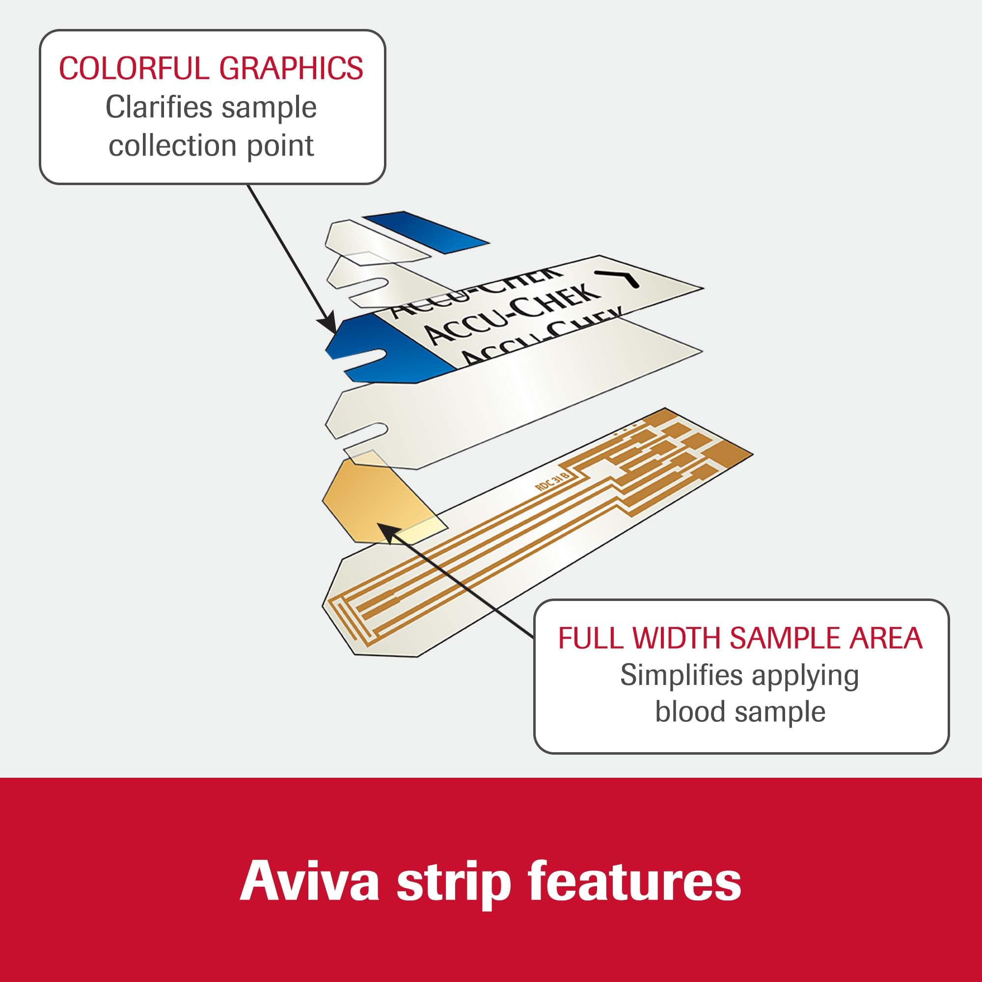 Accu-Chek Aviva Plus Test Strips for Diabetic Blood Glucose Testing (Pack of 100)