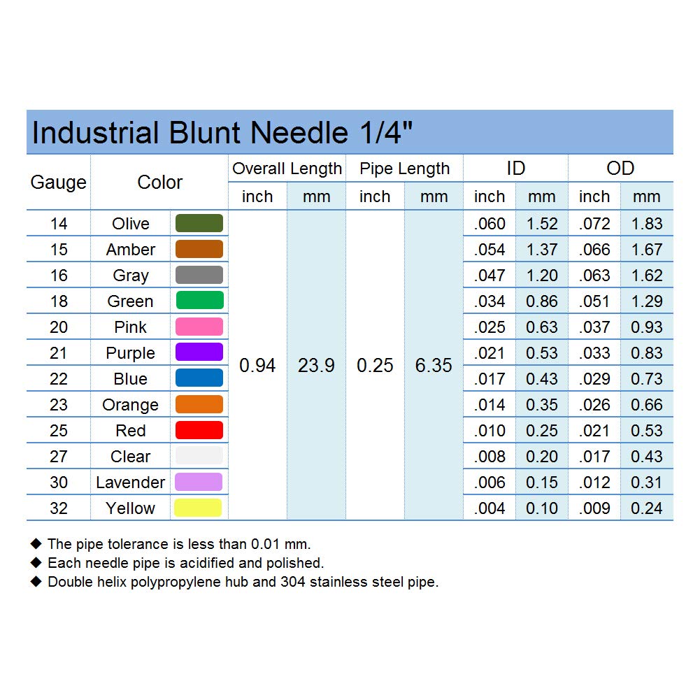 SANANTS 30 Gauge 0.25 Inch Industrial Microtrace Blunt Tip Dispensing Needle with Luer Lock,Precision acidified Stainless Steel,Match Low Viscosity Liquids,Lavender 20 PCS