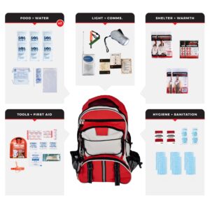 72 Hour Emergency Kit - 2-Person, 3 Day Backpack, First Aid Kit, Survival Blanket, Emergency Food, Emergency Water Portable Disaster Preparedness Go-Bag for Earthquake, Fire, Flood