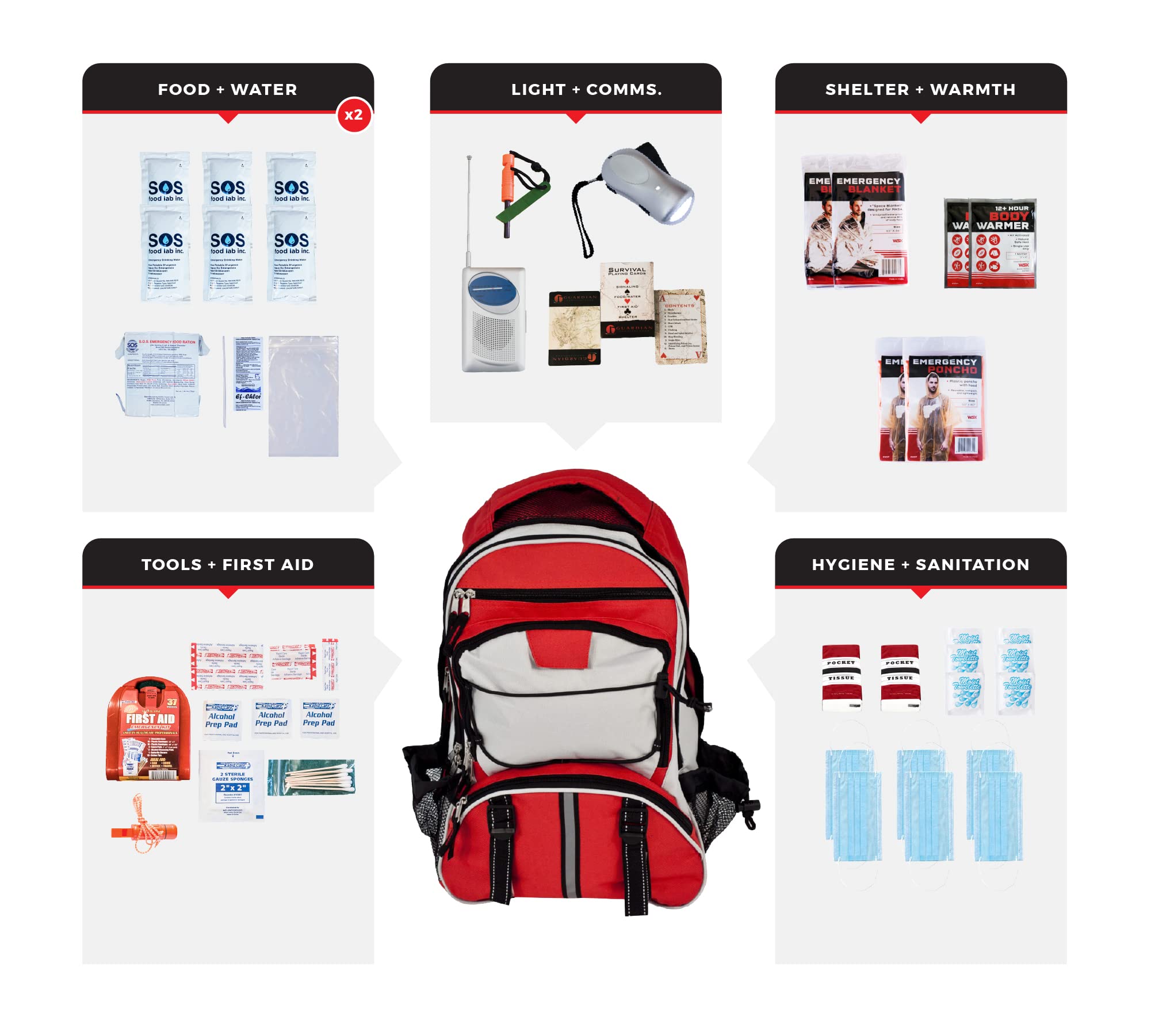 72 Hour Emergency Kit - 2-Person, 3 Day Backpack, First Aid Kit, Survival Blanket, Emergency Food, Emergency Water Portable Disaster Preparedness Go-Bag for Earthquake, Fire, Flood