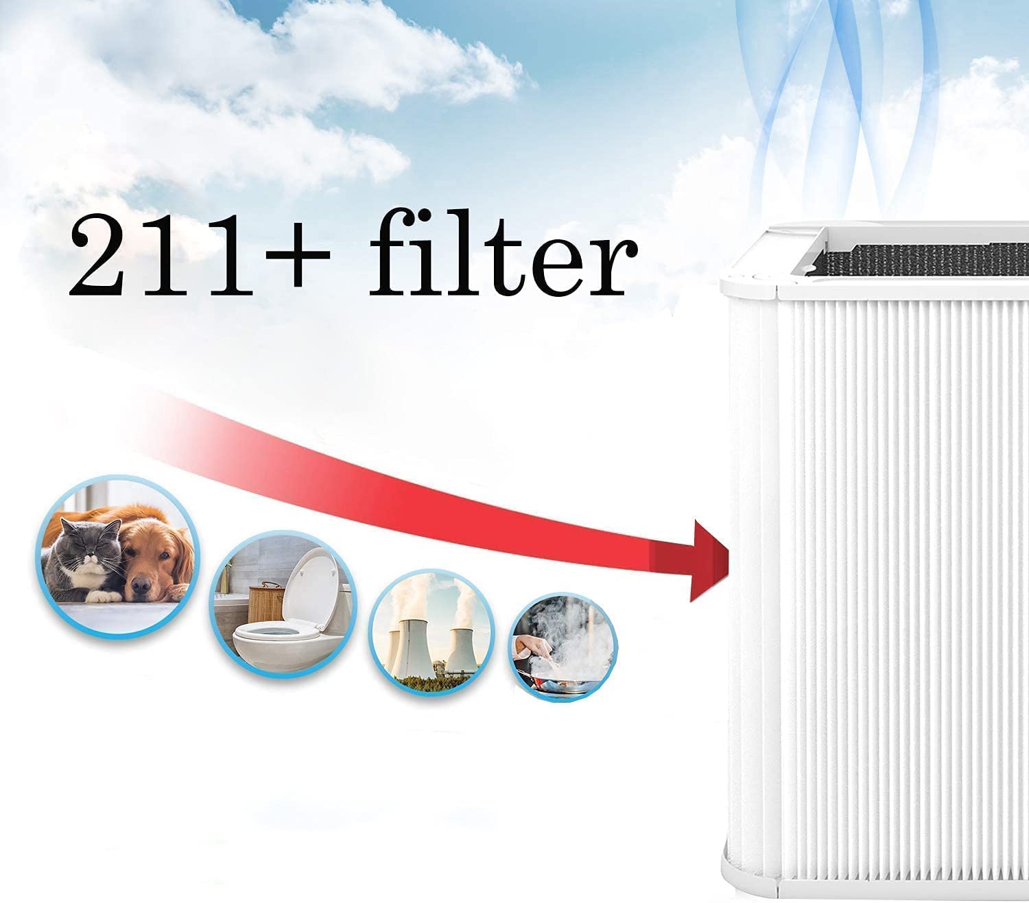 RONGJU 211+ Replacement Filter Compatible with Blueair Blue Pure 211+, Foldable Particle Activated Carbon Filter, 2 Pack 211+ Filter