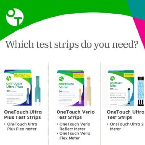 OneTouch Ultra Test Strips for Diabetes - 120 Count Diabetic Test Strips | Blood Sugar Test Strips for Blood Glucose Monitor Kit (2 Boxes, 60 Diabetes Test Strips Each)