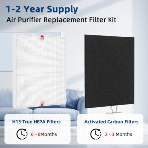 APPLIANCEMATES C545 Replacement Filter S for Winix C545 Air Purifier, Replace 1712-0096-00 2522-0058-002, 2 × H13 Ture HEPA Filters + 8 × Activated Carbon Filters