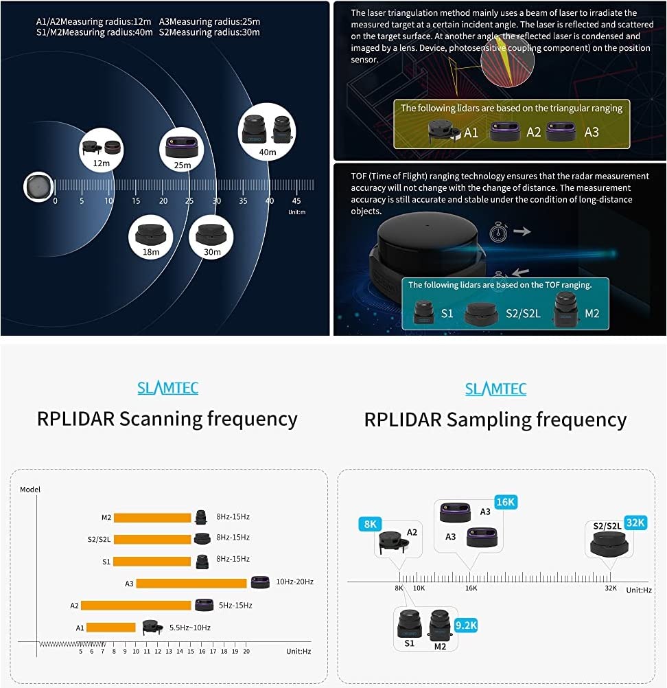 Slamtec RPLIDAR S2L 2D Lidar 360 Degree 18 Meters Scanning Radius IP65 Proof LIDAR Sensor Scanner for Obstacle Avoidance and Navigation of Robots Support ROS/ROS2