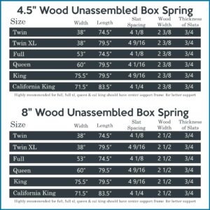 Mayton, 4.5-Inch, King, White Easy Wood Box Spring/Foundation with Simple Assembly