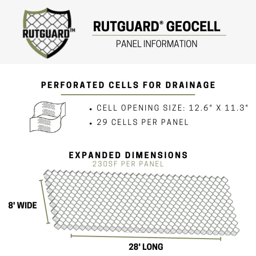 RutGuard Geocell 2inch Tall Gravel Stabilizing Grid Panels 230sf per Panel - Made in USA - Paver and Flagstone Base, Patios, Walkways, Trails, Landscaping, Shed Foundations - 1885lbs per SF Strength