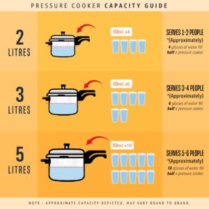 Butterfly Tez Triply Stainless Steel Pressure Cooker, OLC, 2 Liter