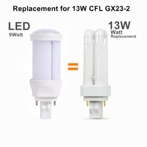 SATZOL 9W GX23-2 LED Bulb, 900LM Cool White 2Pin LED PL Bulb, PLS-13W CFL Equivalent, Super Bright Plug and Play LED Bulb Compatible with The Magnetic Ballast, 2 Pack (Cool White 6000K)