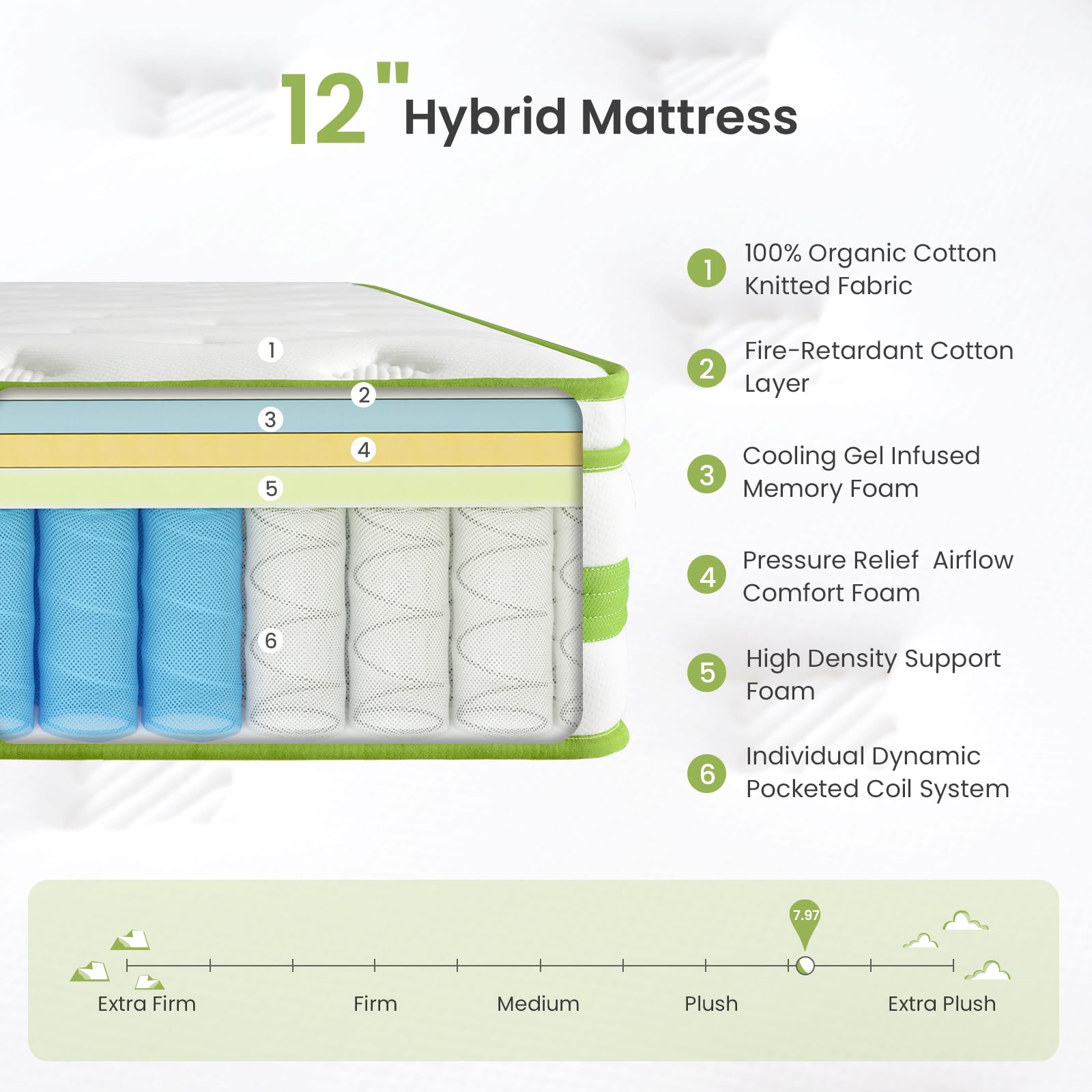 Dourxi Mattress 12 Inch, Twin XL Hybrid Mattress in a Box, Organic Cotton Fabric Cover and Individual Pocket Springs, Cooler Sleep and Pressure Relief, Plush Support Feel, 80 * 39 * 12Inch