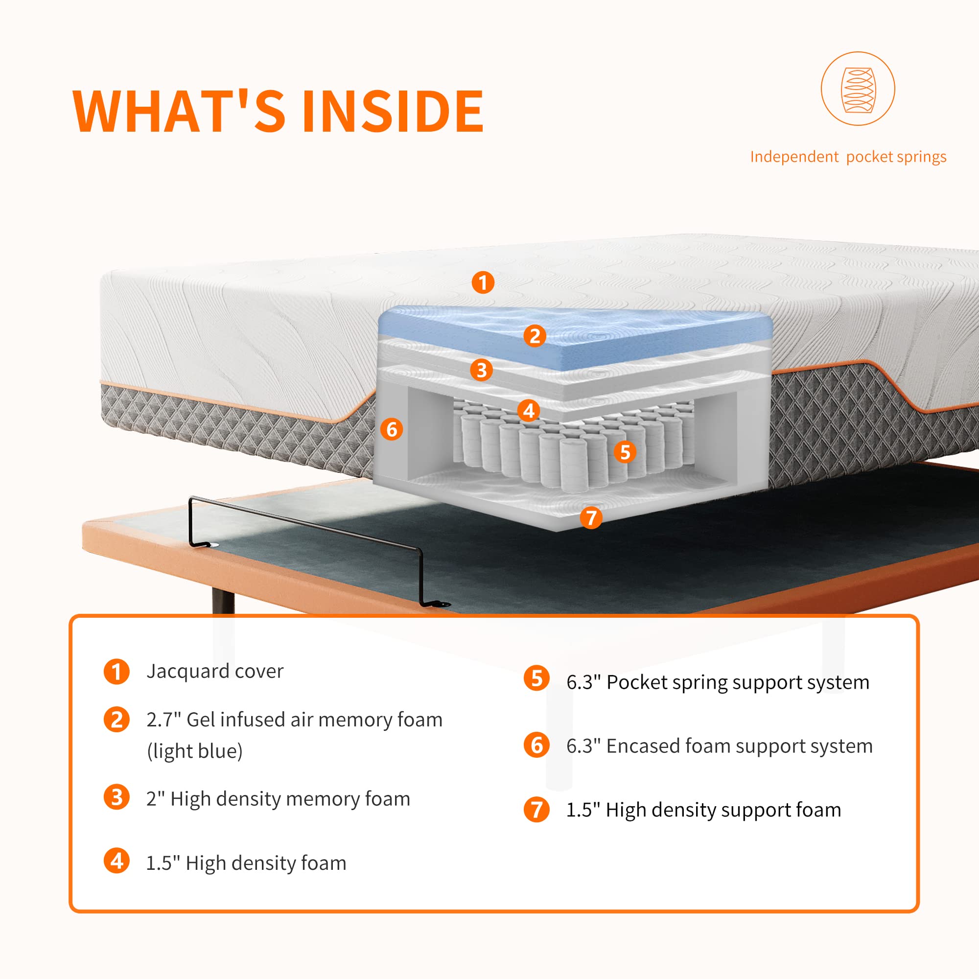 ESHINE King Adjustable Bed Frame-Luxury Gel Memory Foam(783 Pocket Springs), Bed Base Frames with Massage, Wireless Remote, USB, Under Bed Night Light, Head and Foot Incline