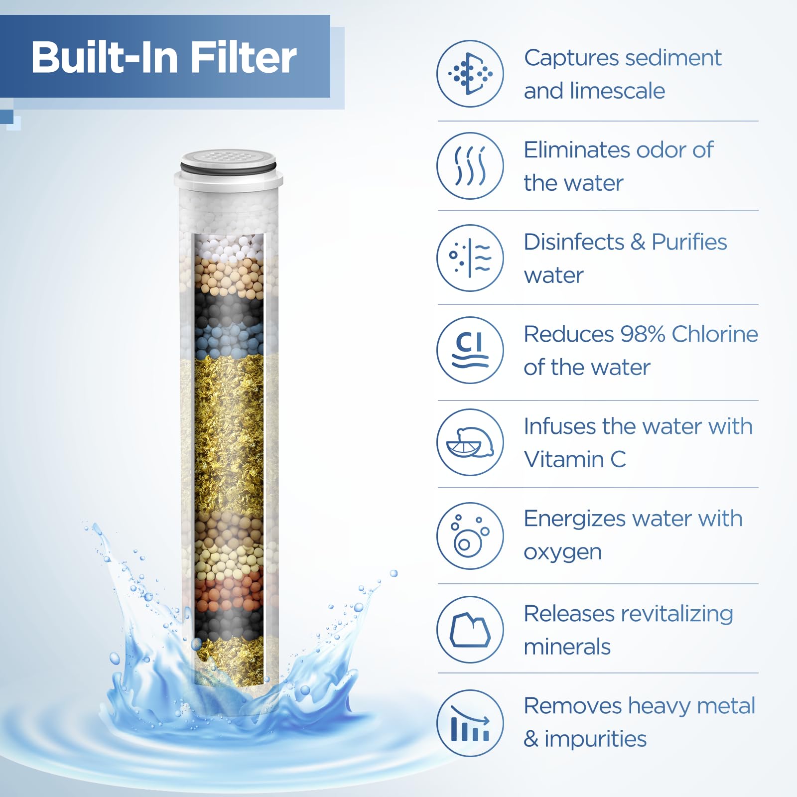 HOPOPRO Filtered Shower Head with Handheld Combo, Dual Water Softener Shower Head with Massage, High Pressure Shower Head with Filters for Hard Water, Remove Chlorine, Reduce Dry Itchy Skin