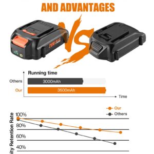 Powilling 20V Lithium Battery for Worx 20V Battery and Charger Kit, Compatible with All Worx 20V Batteries WA3520 WA3525 WA3575 WG151s WG251s WG540s WG545s WG890 WG891 + Works 20 Volt Battery Charger