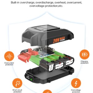 Powilling 20V Lithium Battery for Worx 20V Battery and Charger Kit, Compatible with All Worx 20V Batteries WA3520 WA3525 WA3575 WG151s WG251s WG540s WG545s WG890 WG891 + Works 20 Volt Battery Charger