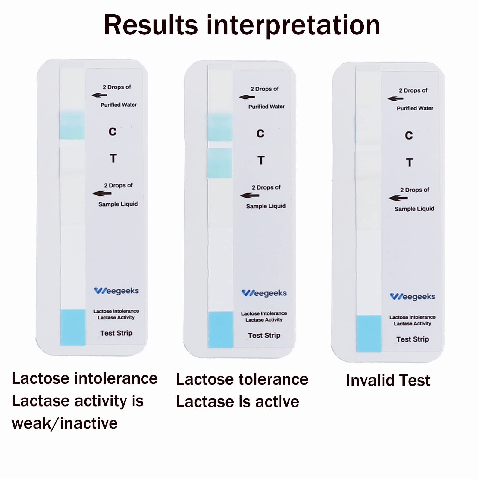 2Pcs Lactose Intolerance Test Strips at Home for Adult and Kid Lactase Activity Test Food Sensitivity Test