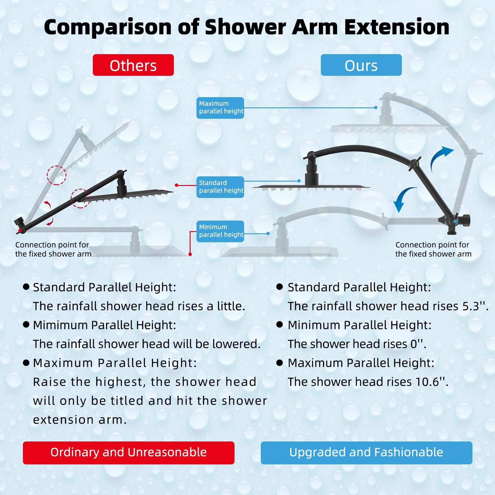 Hibbent All Metal 10'' Rainfall Shower Head, Square Shower Head Combo, High Pressure Handheld Shower Wand, 16'' Adjustable Arc-shaped Shower Extension Arm, 71'' Hose, 2 Showerhead Holders, Matte Black