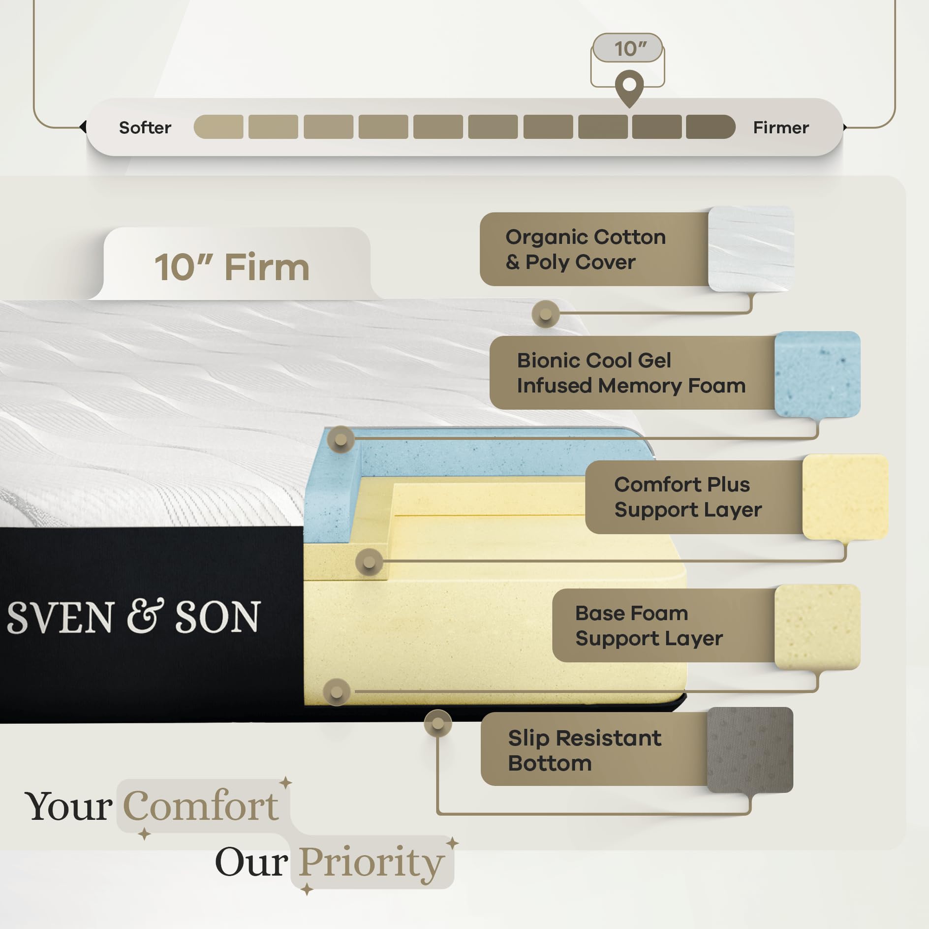 Sven & Son Gel Memory Foam Mattress, Premium Materials, CertiPUR-US, Made in The USA, 10 inch Firm - Split King