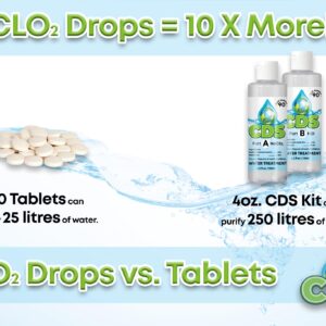 CDS Set, Chlorine Dioxide Water Treatment 8 oz KIT, w | Accu-Drop lids | Sodium Solution w/ 4% HCL, Extra Large Bottle KIT by CDS