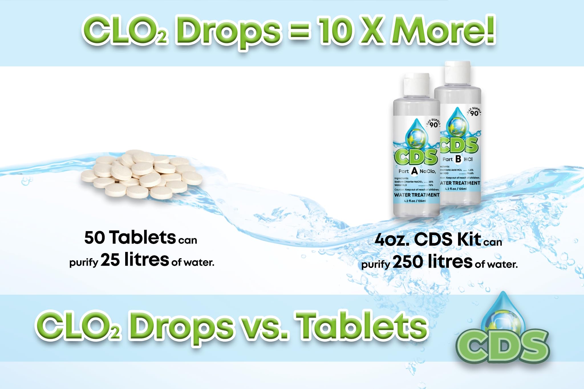 CDS Set, Chlorine Dioxide Water Treatment 8 oz KIT, w | Accu-Drop lids | Sodium Solution w/ 4% HCL, Extra Large Bottle KIT by CDS