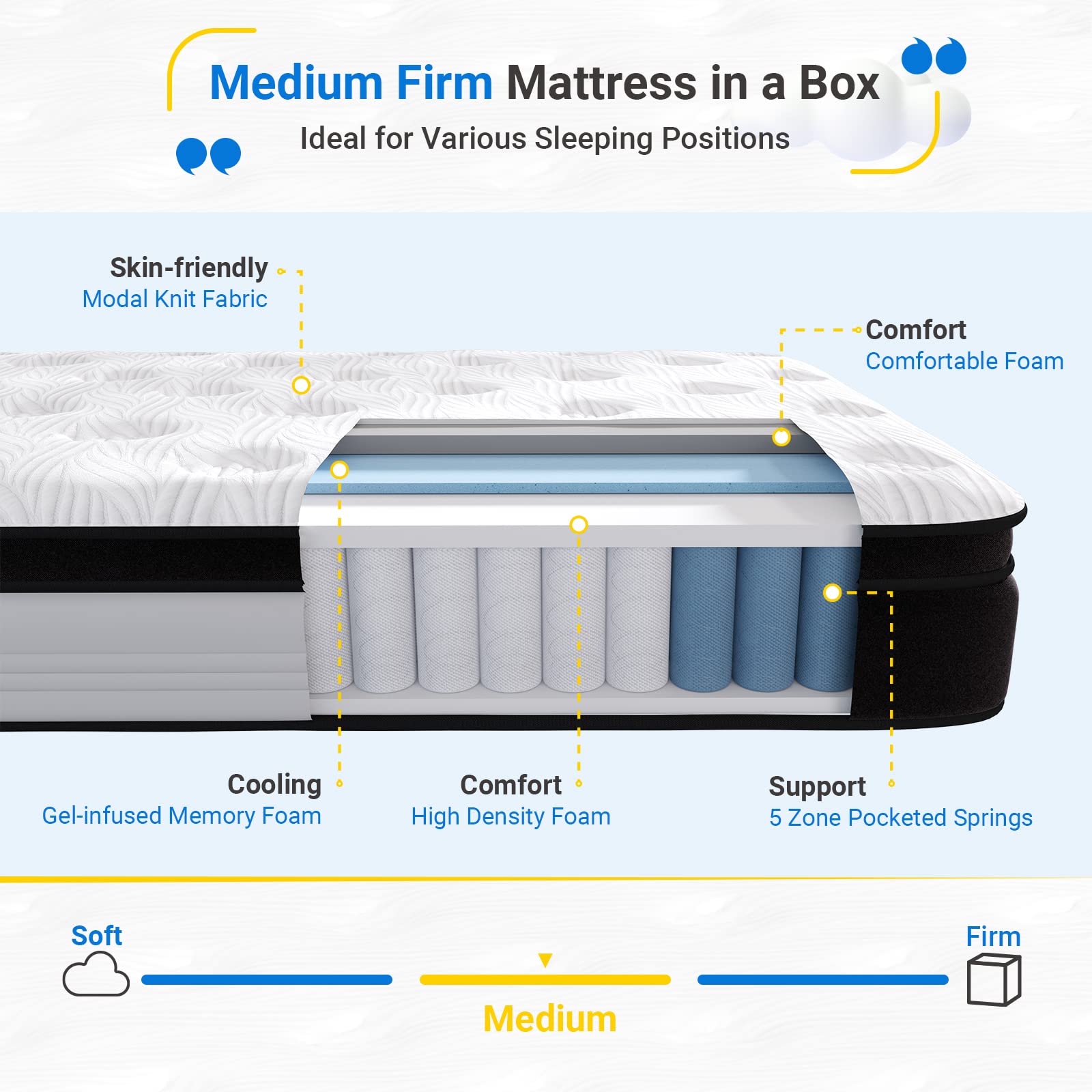 Avenco Twin XL Mattress 12 Inch, Hybrid Mattress XL Twin Medium Firm, Twin XL Mattress in a Box with Pocketed Springs CertiPUR-US Foam Mattress, Supportive & Pressure Relief, Breathable Fabric