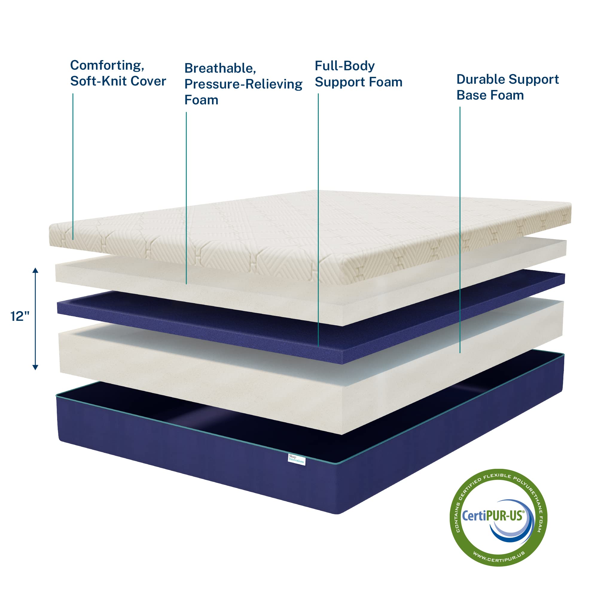 Sleep Innovations Arlo 12 Inch Cooling Firm Support Foam Mattress, Full Size, Bed in a Box, Airflow Foam, Firm Feel