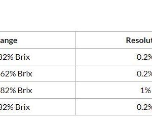 Sper Scientific 300003 Refractometer, Brix: 0 ~ 80%