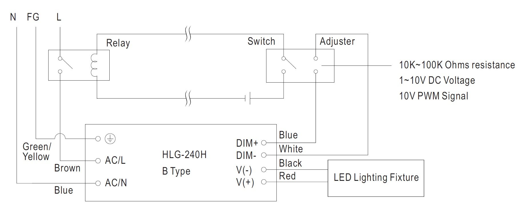 Mean Well HLG-240H-24B Switching LED Power Supply, Single Output, 24V, 0-10A, 240W, 1.5" H x 2.7" W x 9.6" L