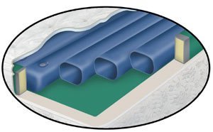 waterbed tubes- free flow softside fluid bed replacement tube 74in length