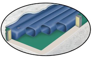 waterbed tube set- free flow softside fluid bed replacement 9 tubes 71in length