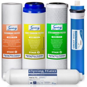 ispring f5-75 reverse osmosis replacement water filter pack set for 5-stage system with 75 gpd ro membrane, stage 1 to 5