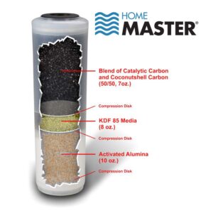 Home Master CFF2E-10 Activated Alumina/GACC/KDF85 Fluoride 10"x 3" Replacement Filter, 1 Count (Pack of 1), F2 Elite