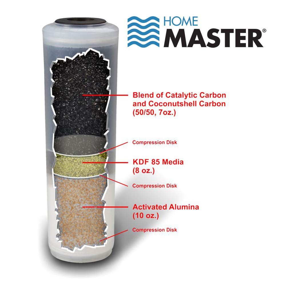 Home Master CFF2E-10 Activated Alumina/GACC/KDF85 Fluoride 10"x 3" Replacement Filter, 1 Count (Pack of 1), F2 Elite