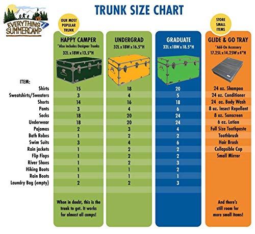 C&N Footlockers - XL Graduate Storage Trunk - Made in the USA - STEEL Footlocker for College Dorm Room & Summer Camp - 32 x 18 x 18.5 Inches (Dark Green)