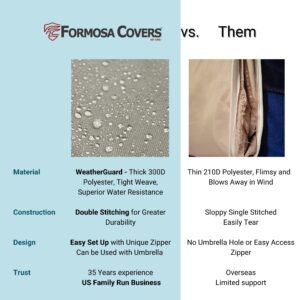 Formosa Covers | Chaise Cover for 4-8 Stacked Loungers, Premium Tight Weave, Anti UV, Superior Water Resistance, Adjustable Peel and Secure Fasteners - Taupe