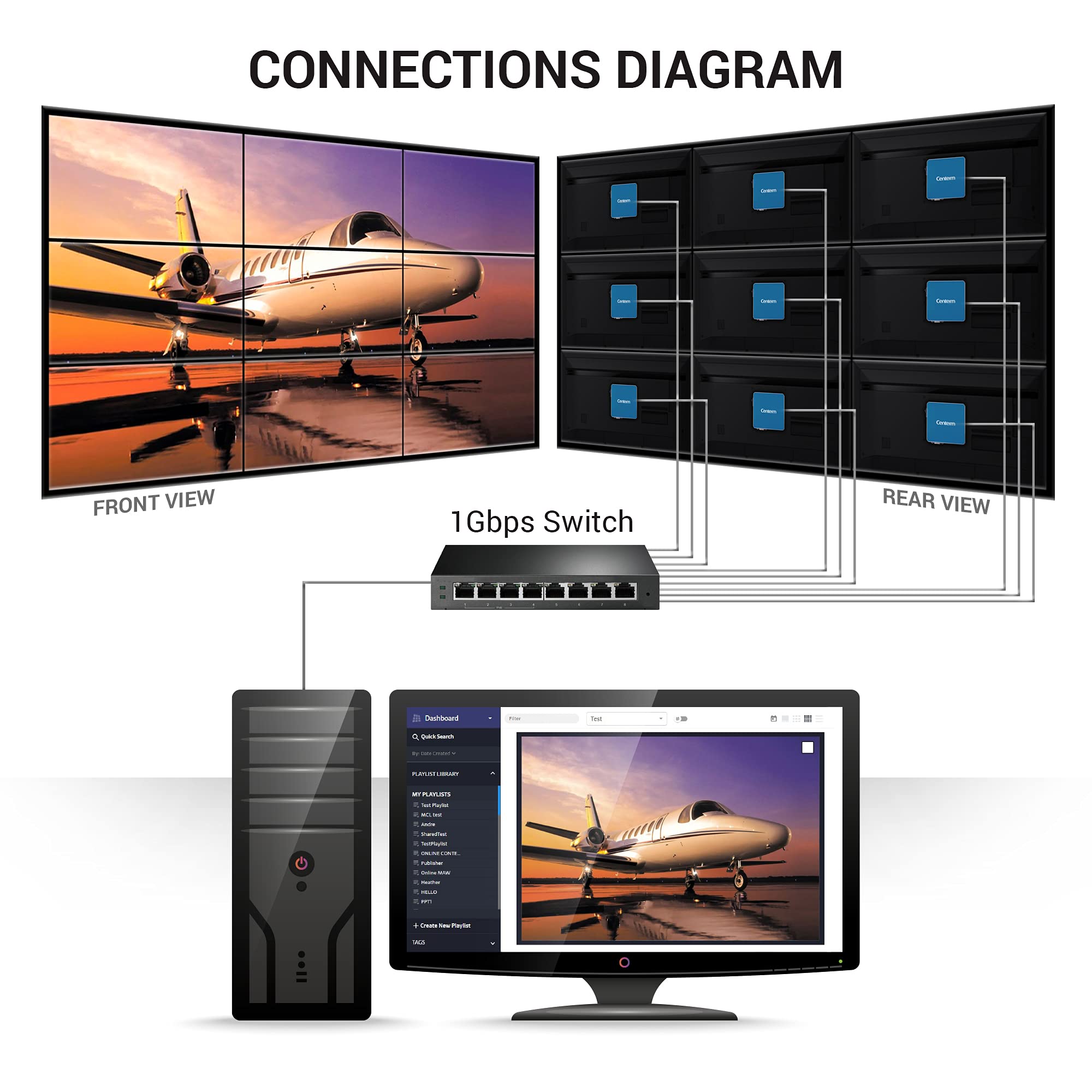 MAWi ZERO Digital Signage Solution by Monitors AnyWhere – Creative Artistic Video Wall, HDMI Over LAN,Video Extender, AV Over IP, Centerm C75v3 Zero Client