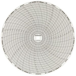 dickson c417 chart paper, 8" -20 to +120f, 0 to 100 rh, 7 day