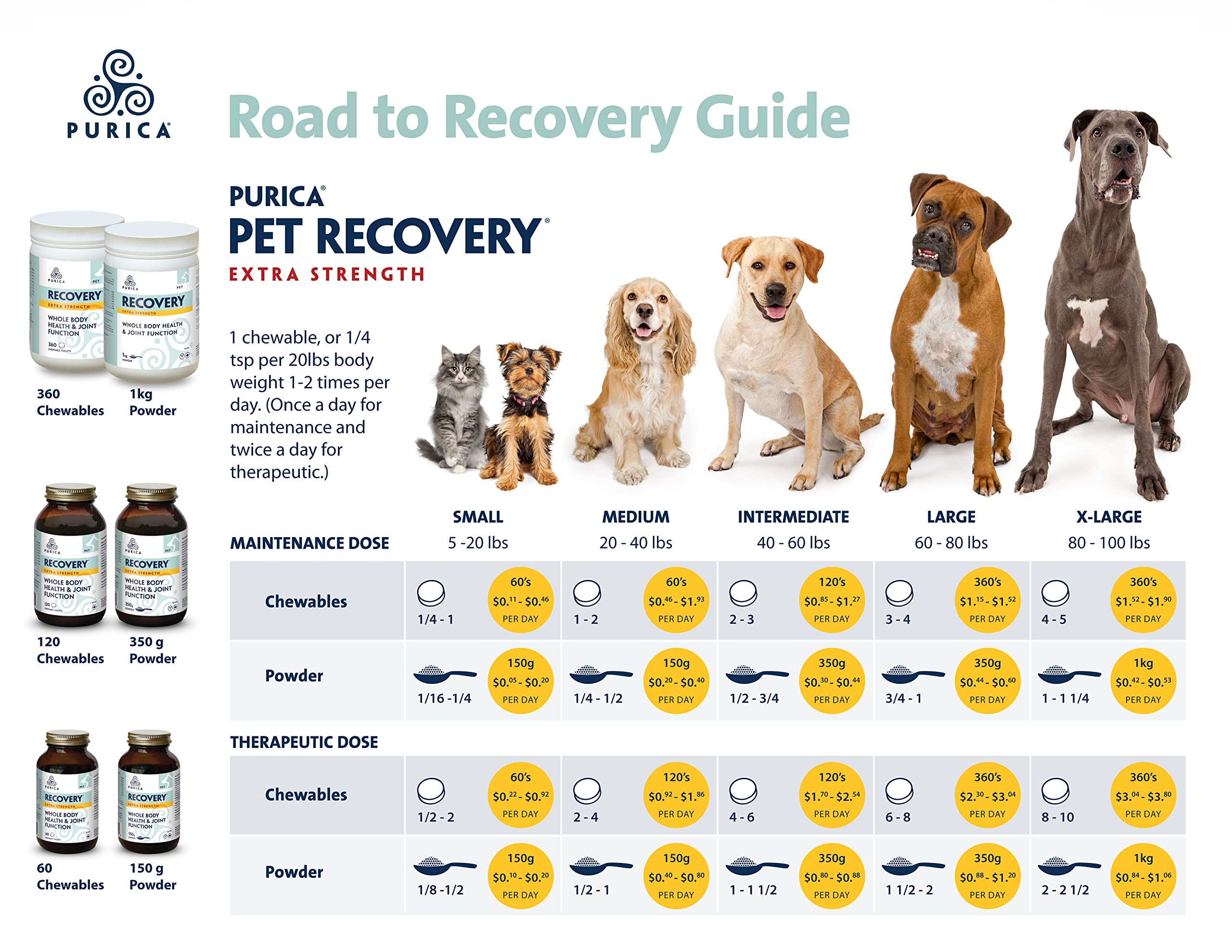 PURICA Pet Recovery Extra Strength - Joint Support for Cats & Dogs - Glucosamine - Vitamins for Joint Health. Suitable for Small & Large Breeds - Transform Your Pet's Well-Being with 1Kg Powder