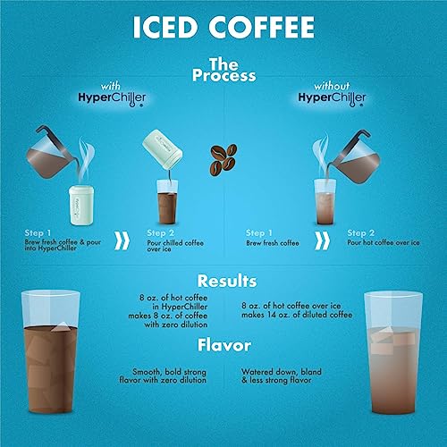 HyperChiller HC1 Patented Iced Coffee/Beverage Cooler, NEW, IMPROVED,STRONGER AND MORE DURABLE! Ready in One Minute, Reusable for Iced Tea, Wine, Spirits, Alcohol, Juice, 12.5 Oz, Mint