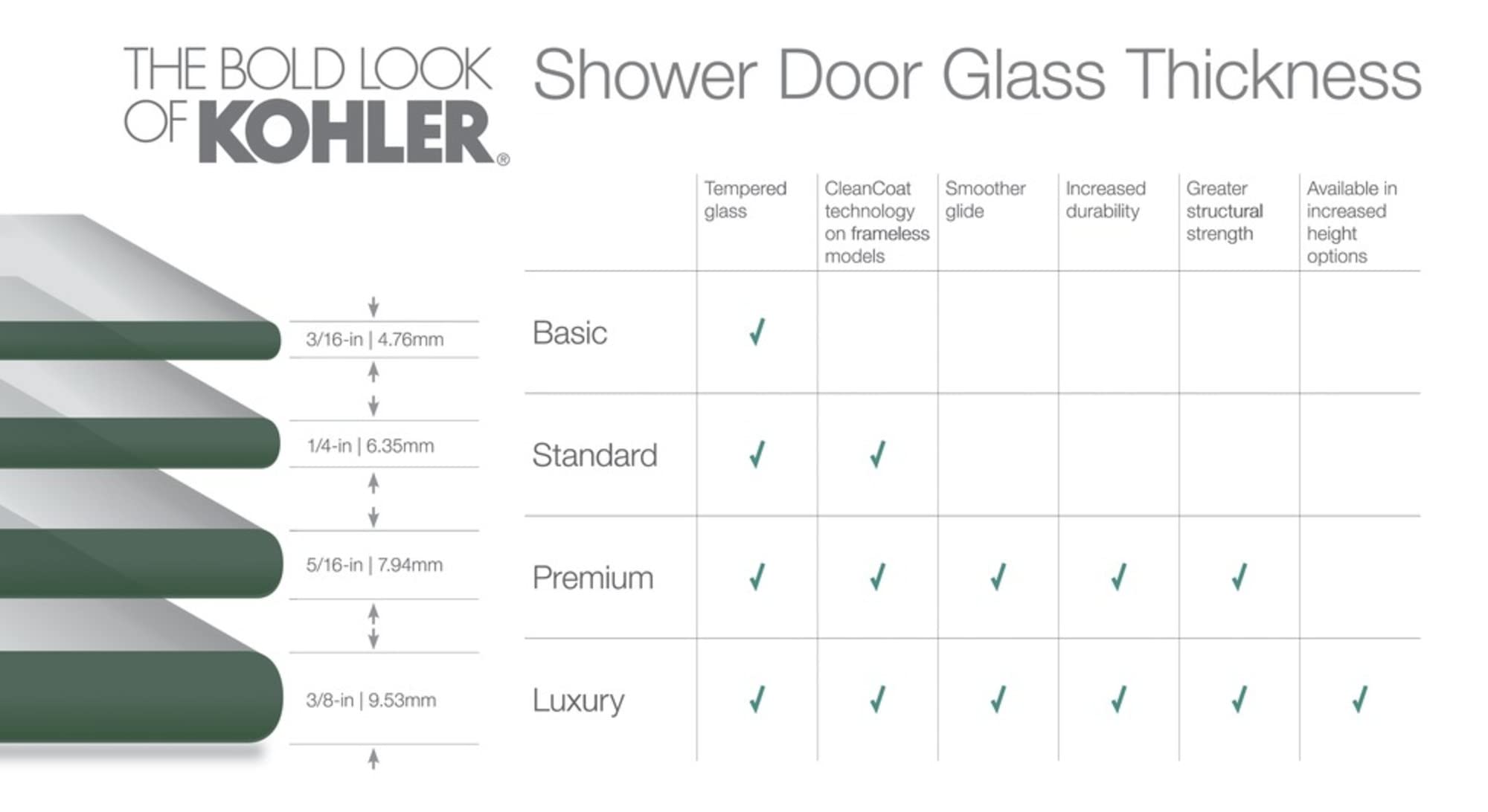 KOHLER Revel sliding bath door, 55-1/2"H x 56-5/8 – 59-5/8"W, with 1/4" thick Crystal Clear glass