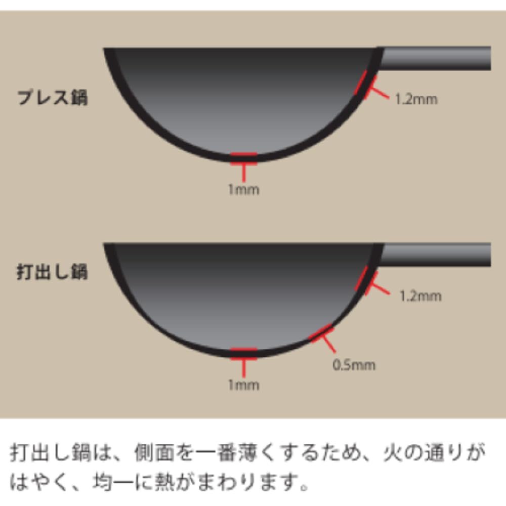 アドバンスドア Advance Door HANAKO H-27 Fry Fry Pot, 10.6 inches (27 cm)