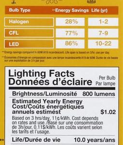 SYLVANIA LED A19 Light Bulb, 60W Equivalent Efficient 8.5W Medium Base, 2700K Soft White, 4 pack