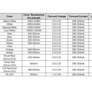 CHANZON 10 pcs High Power Led Chip 1W White 6000K - 6500K (300mA - 350mA / DC 3V - 3.4V / 1 Watt) Super Bright Intensity SMD COB Light Emitter Components Diode 1 W Bulb Lamp DIY Lighting