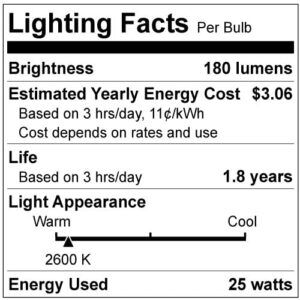 Sunlite 40135 G16 Globe Incandescent Light Bulbs, 25 Watts, Medium Base (E26), 120 Volt, Dimmable, 180 Lumens, Title 20 Approved, 2600K Warm White, Clear, 12 Count