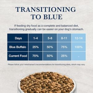 Blue Buffalo Natural Veterinary Diet GI Gastrointestinal Support Dry Dog Food, Veterinarian's Prescription Required, Chicken, 6-lb Bag