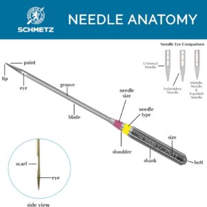 SCHMETZ Embroidery Sewing Machine Needles - Precision Needles, Size 75/11, 5-Needle Cards, Pack of 5