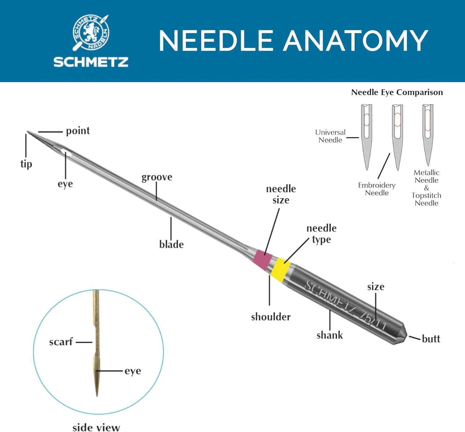 SCHMETZ Embroidery Sewing Machine Needles - Precision Needles, Size 75/11, 5-Needle Cards, Pack of 5