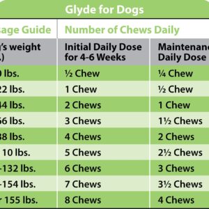 Glyde Mobility Chews - Dog Hip & Support Supplement with GLM, Glucosamine and Chondroitin | 60 Chews